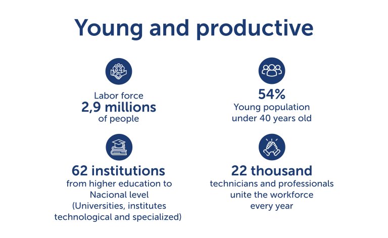 Young, productive and committed workforce - InvestinElSalvador